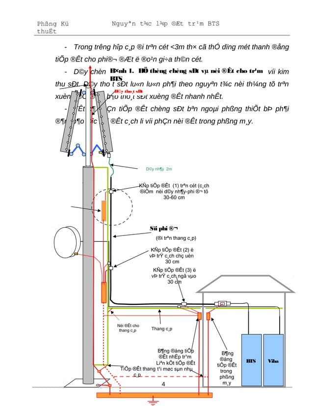 Nguyen tac lap dat tram bts | PDF