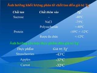 Nguyen tac & phuong phap ton tru lanh | PPT