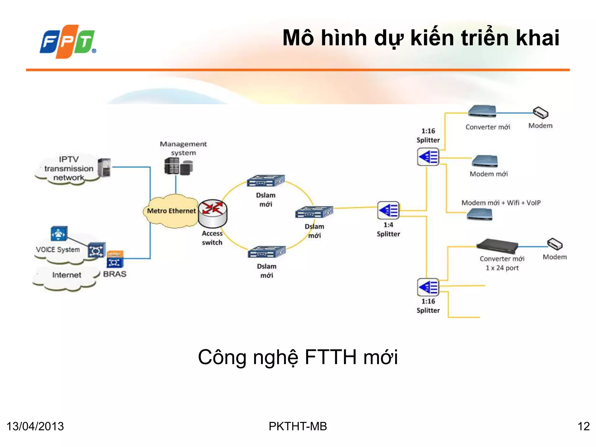 Nguyen tac thiet ke trien khai mang ftth moi tai lieu noi bo | PPTX