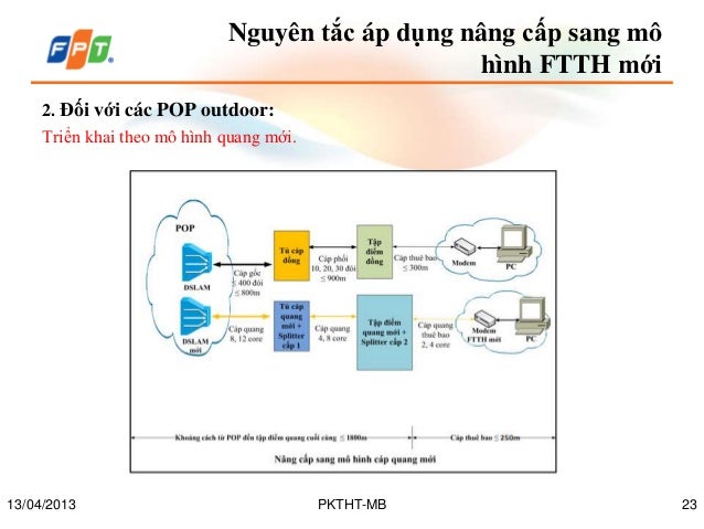 Nguyen tac thiet ke trien khai mang ftth moi tai lieu noi bo