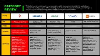 Nguyen Thanh Dat - Young Marketer Contest 9 | PPT