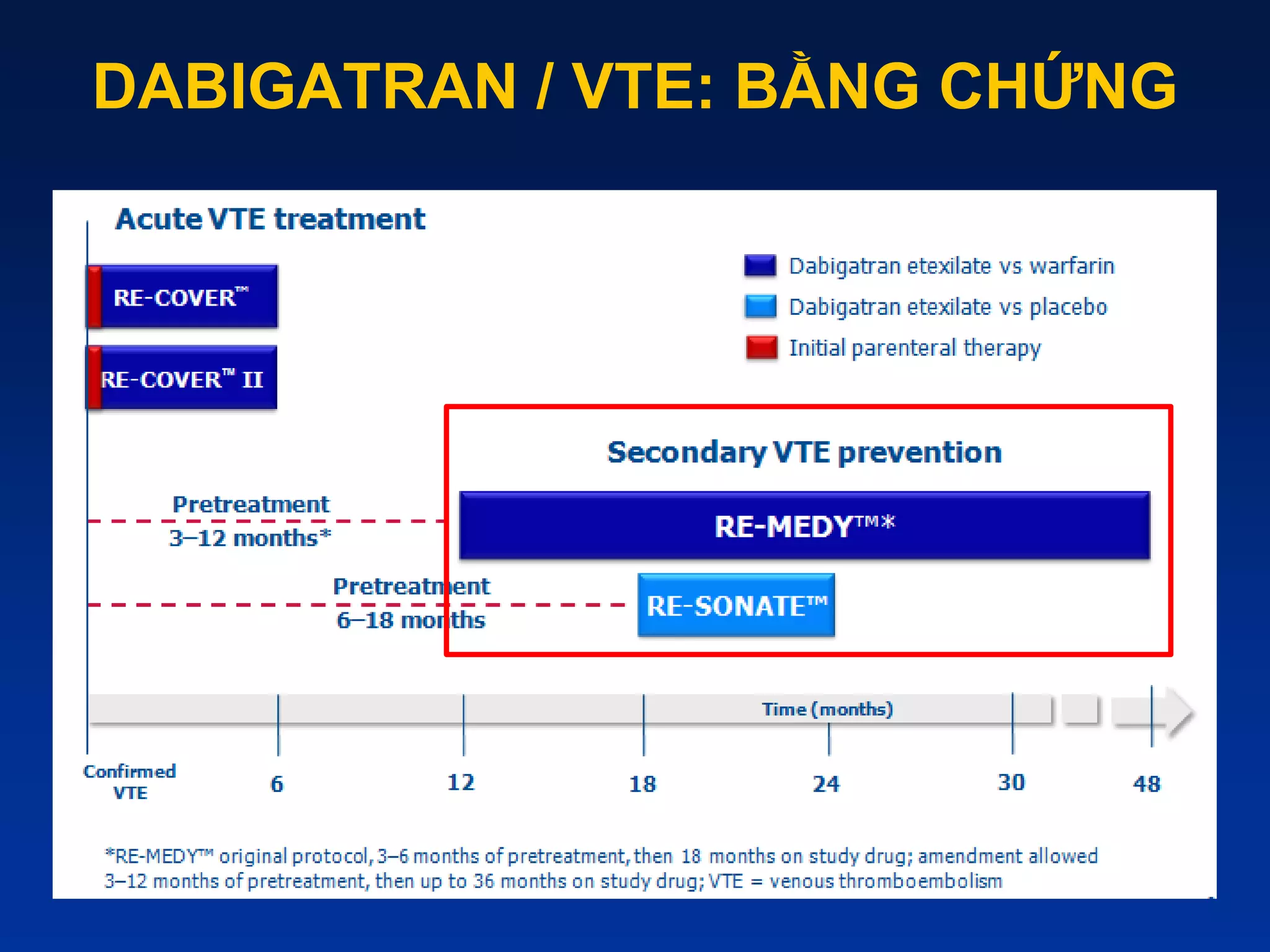 Nguyen thanh hien m041.dvt dabigatran | PPT