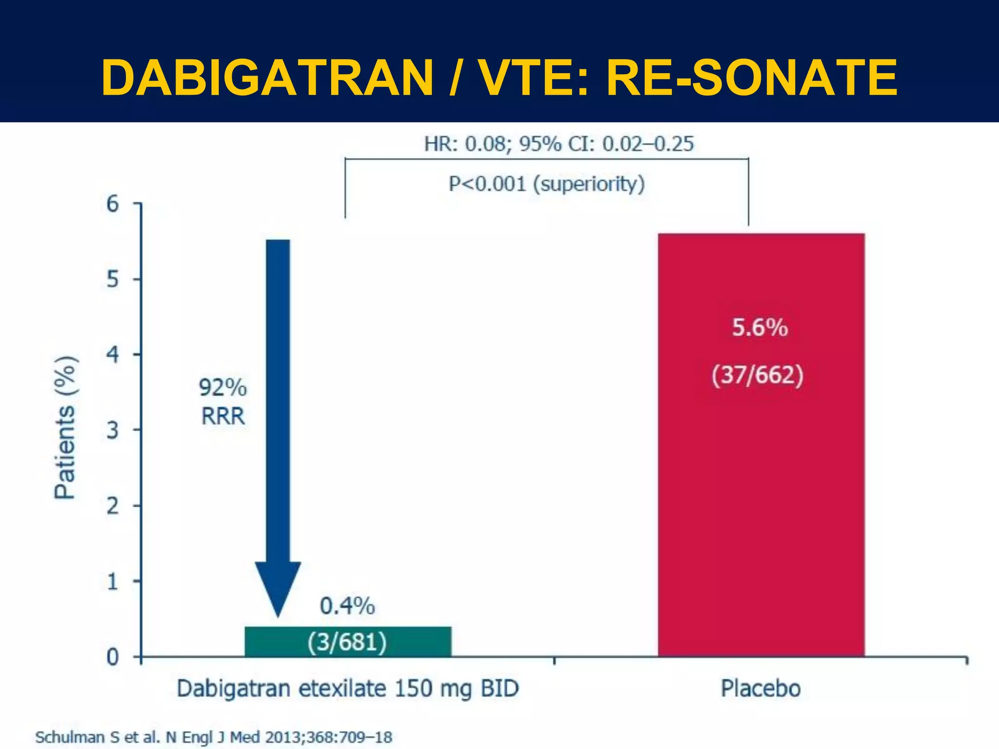 Nguyen thanh hien m041.dvt dabigatran | PPT