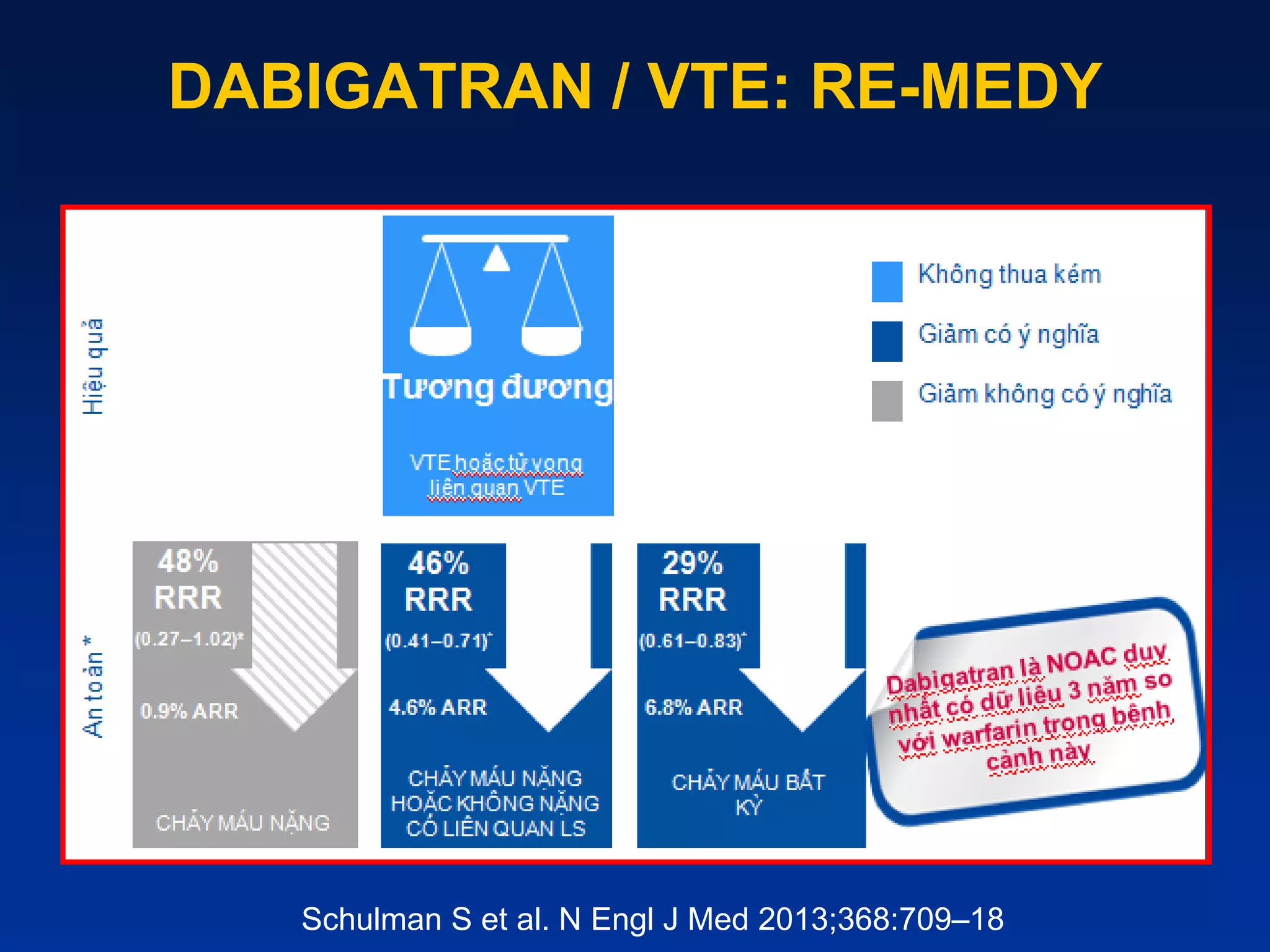 Nguyen thanh hien m041.dvt dabigatran | PPT