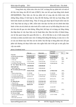 Hoàn thiện kỹ thuật thu thập bằng chứng kiểm toán trong kiểm toán BCTC tại Công ty TNHH Kiểm ...