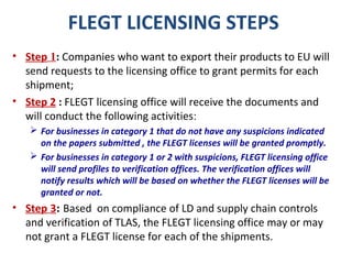 Nguyen tuongvan vpa process in vn eng | PPT