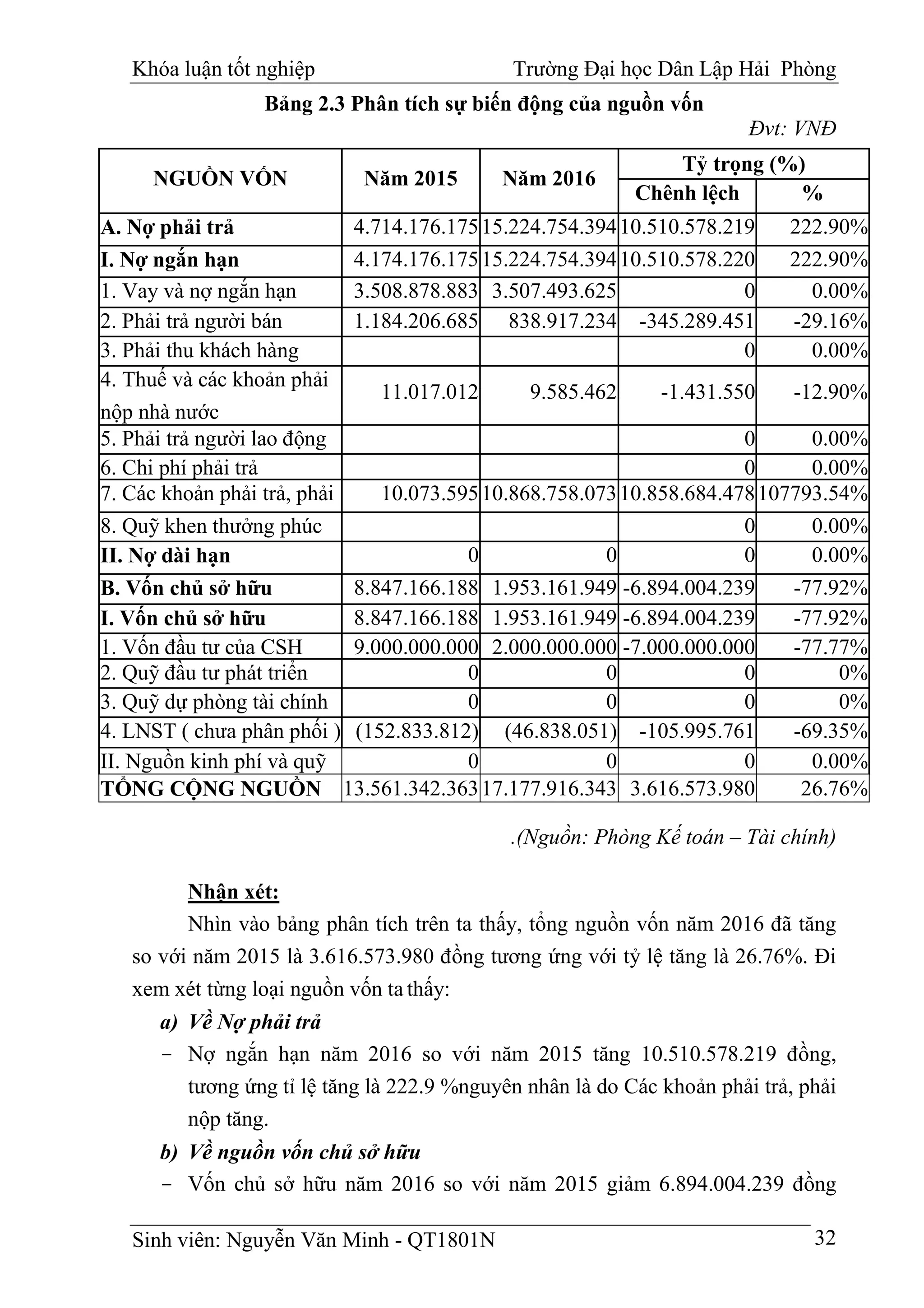 Đề tài: Giải pháp nâng cao hiệu quả kinh doanh công ty Toàn Phương, HAY | PDF