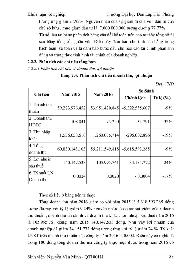 Đề tài: Giải pháp nâng cao hiệu quả kinh doanh công ty Toàn Phương, HAY | PDF