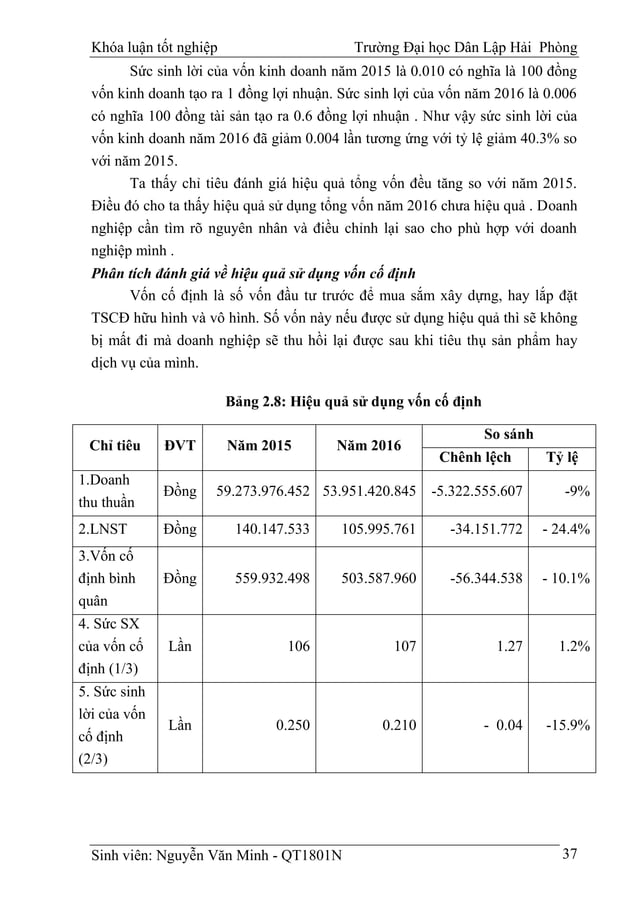 Đề tài: Giải pháp nâng cao hiệu quả kinh doanh công ty Toàn Phương, HAY | PDF
