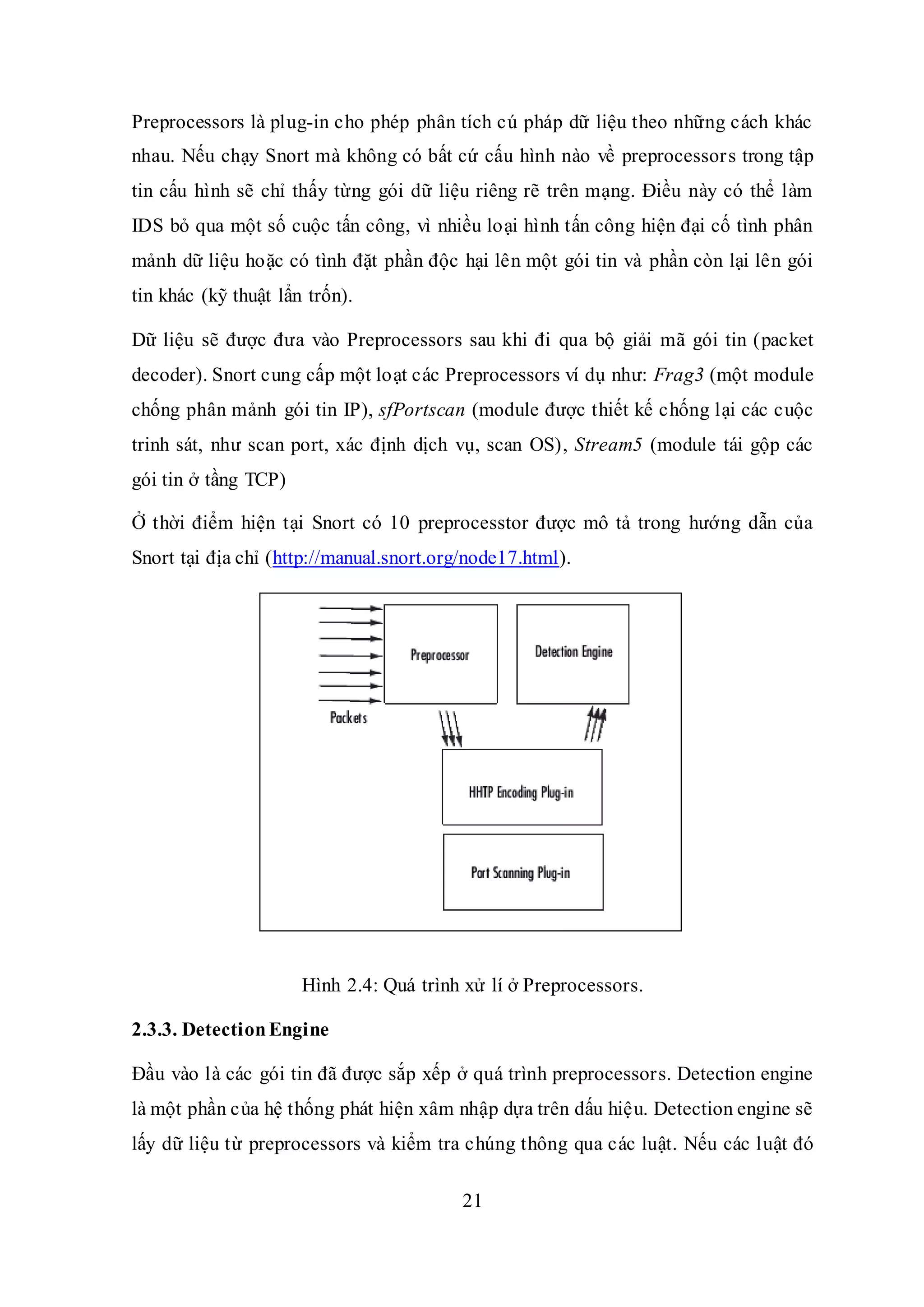 [Khóa luận tốt nghiệp] - Tìm hiểu và triển khai Snort/SnortSam | PDF