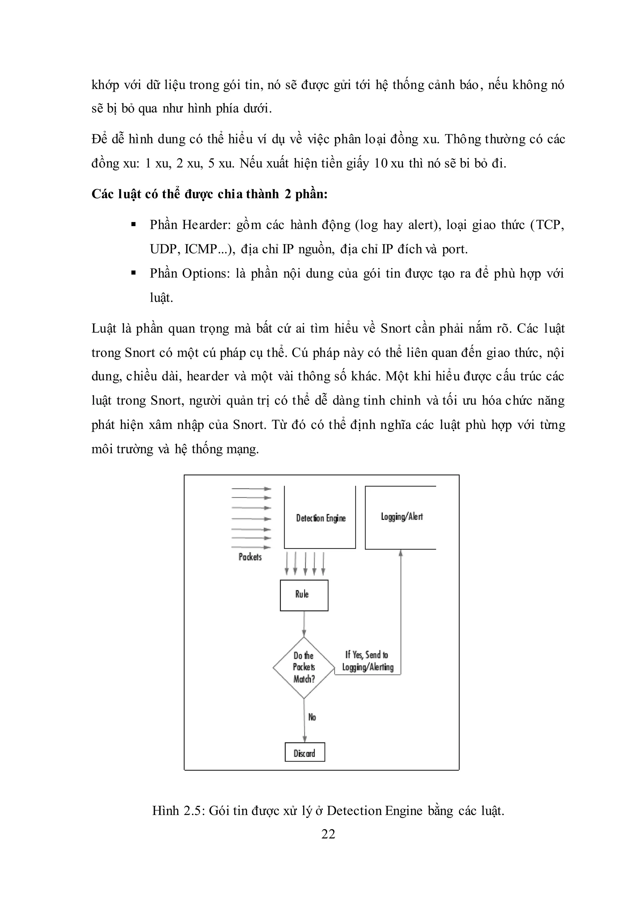 [Khóa luận tốt nghiệp] - Tìm hiểu và triển khai Snort/SnortSam | PDF