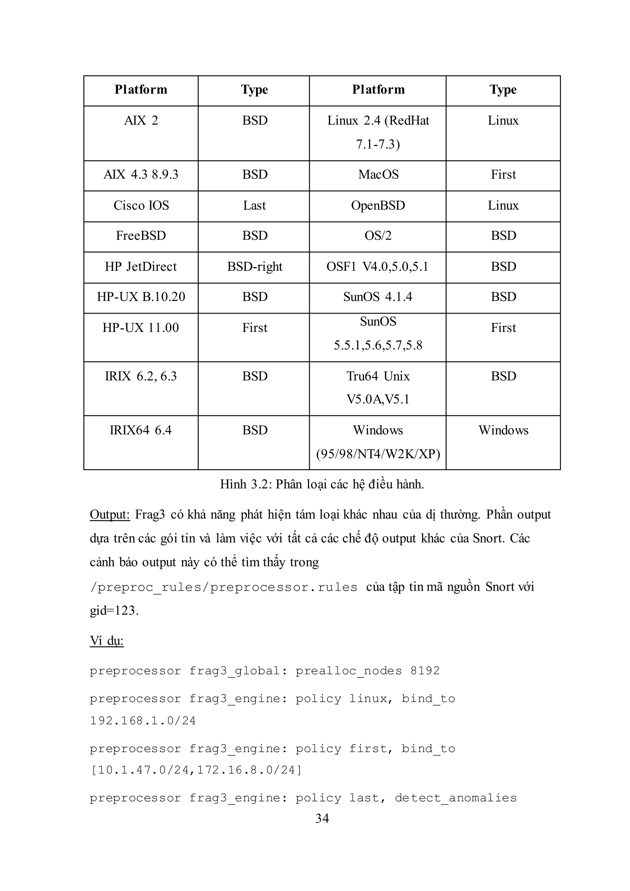 [Khóa luận tốt nghiệp] - Tìm hiểu và triển khai Snort/SnortSam | PDF