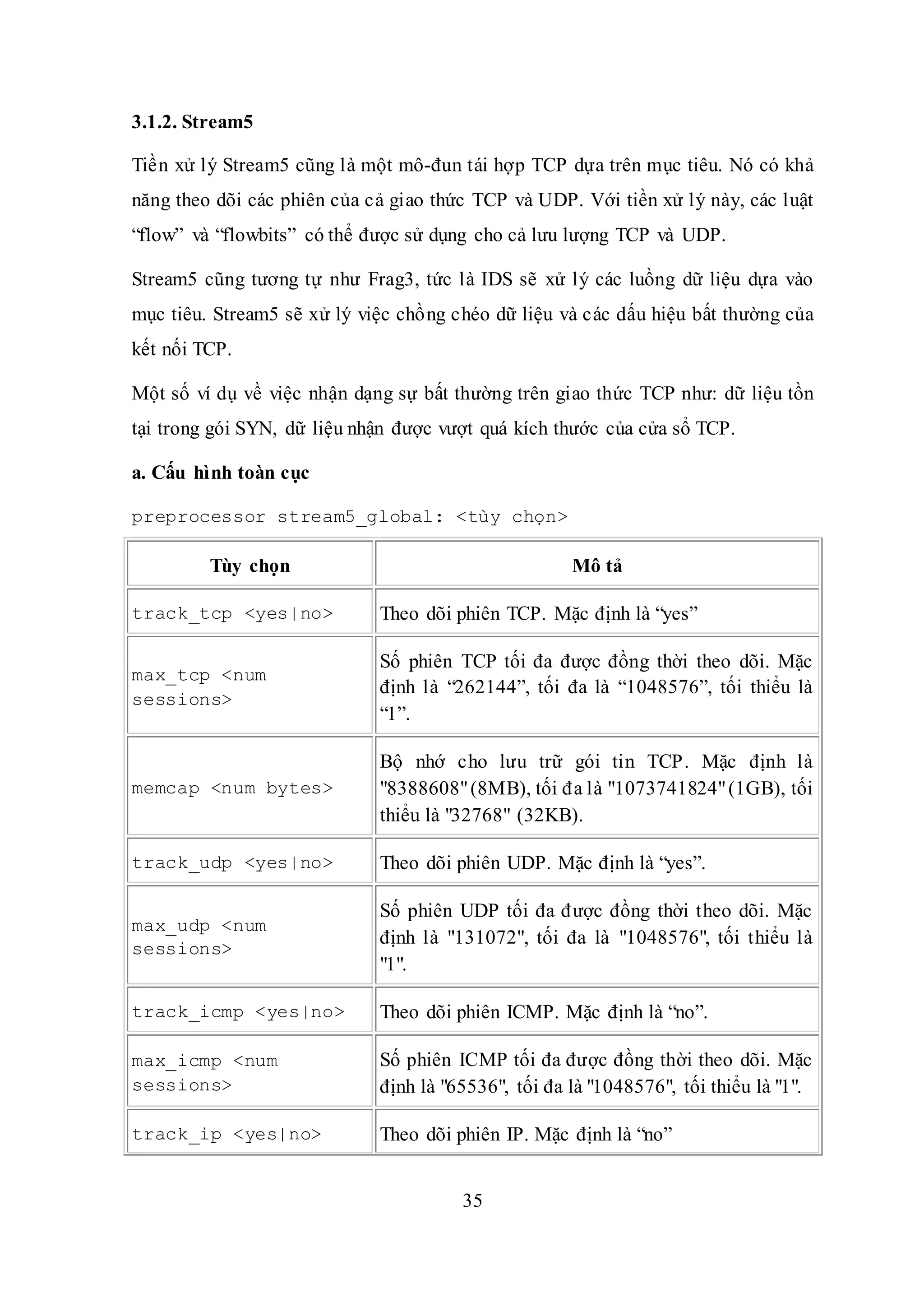 [Khóa luận tốt nghiệp] - Tìm hiểu và triển khai Snort/SnortSam | PDF