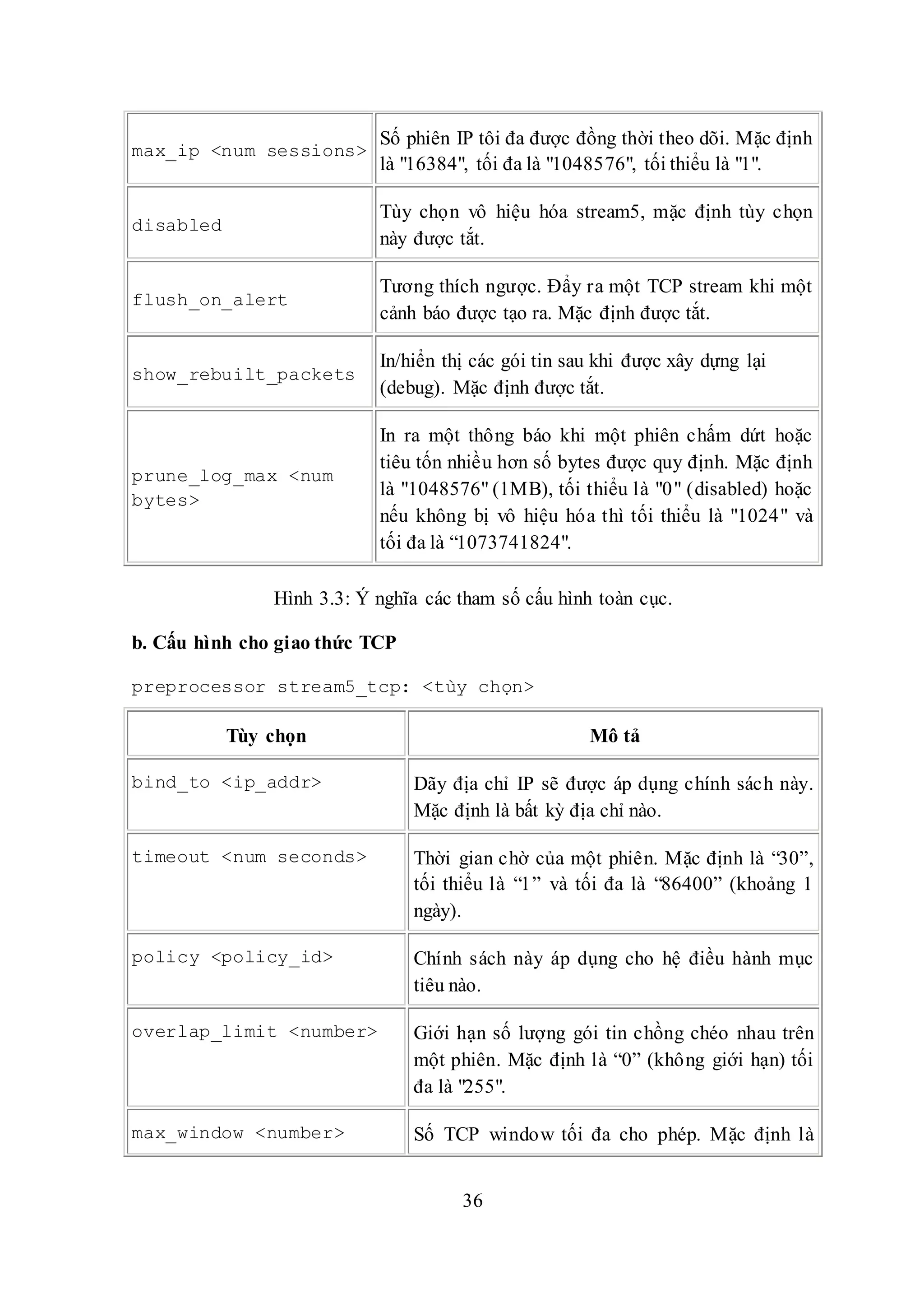 [Khóa luận tốt nghiệp] - Tìm hiểu và triển khai Snort/SnortSam | PDF