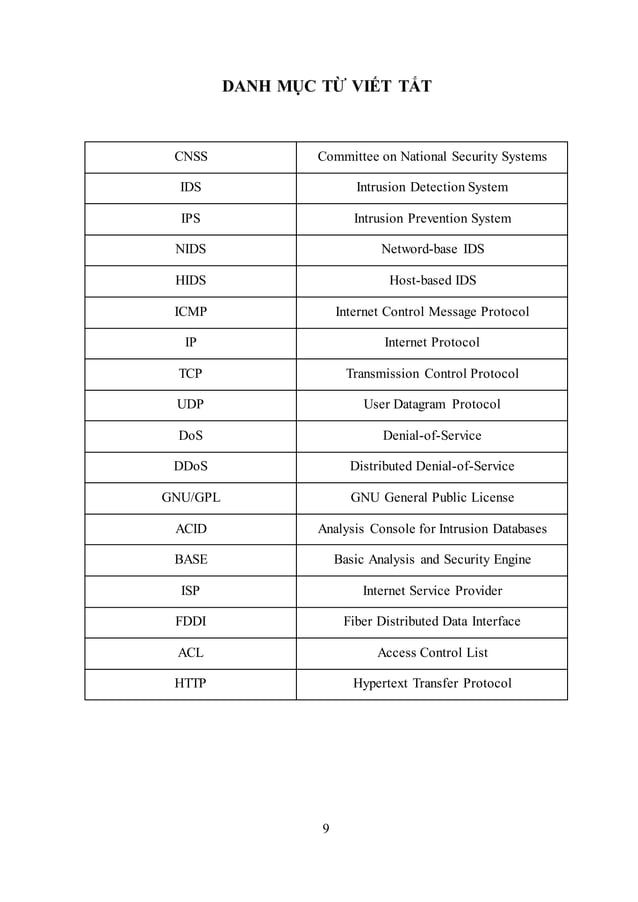 [Khóa luận tốt nghiệp] - Tìm hiểu và triển khai Snort/SnortSam | PDF