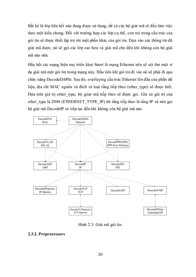 [Khóa luận tốt nghiệp] - Tìm hiểu và triển khai Snort/SnortSam | PDF