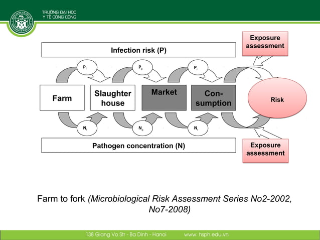 Reducing disease risks and improving food safety in smallholder pig ...