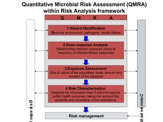 Reducing disease risks and improving food safety in smallholder pig ...