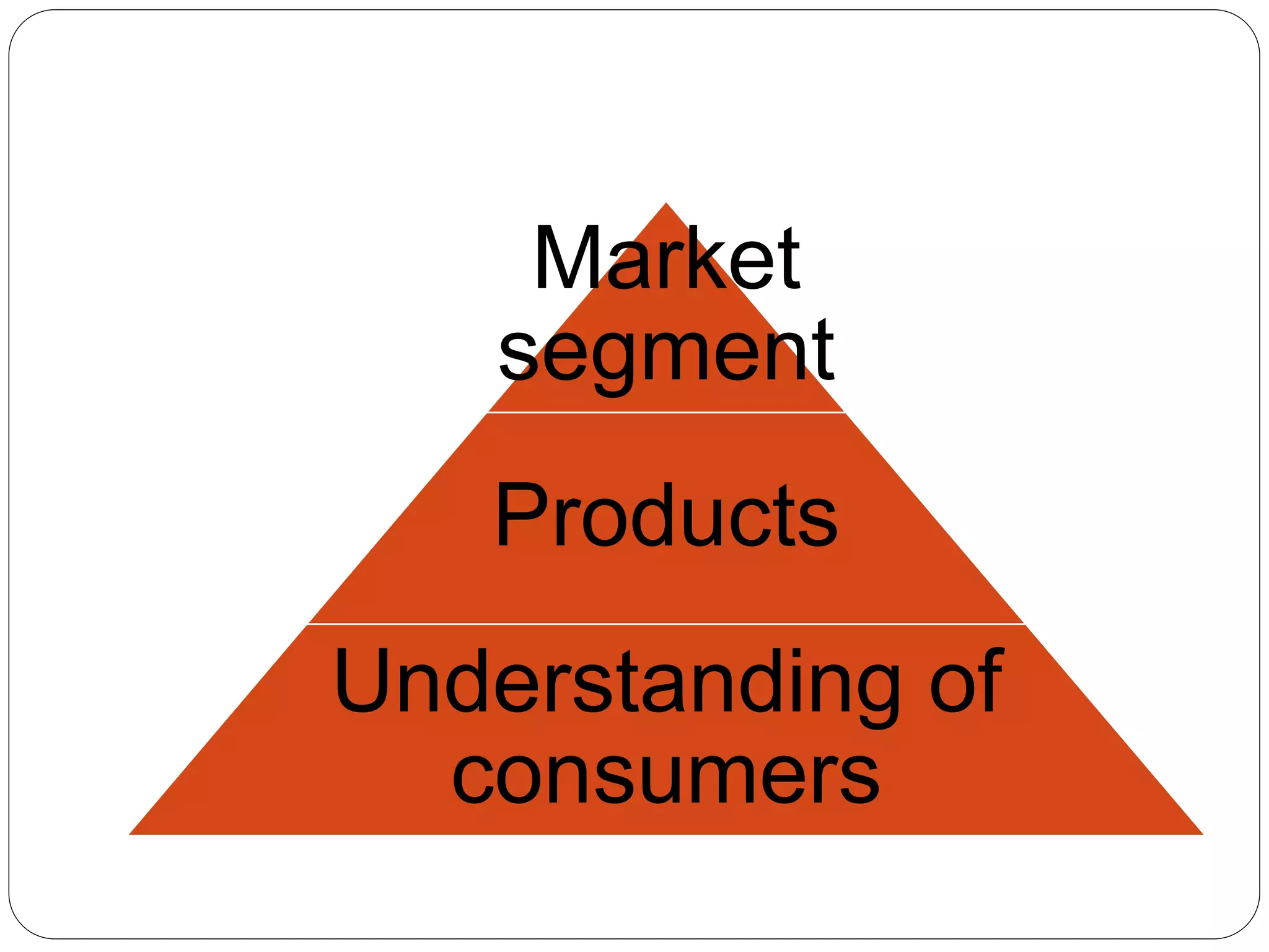 Nguyet vi truong -presentation | PPTX | Marketing and Advertising ...