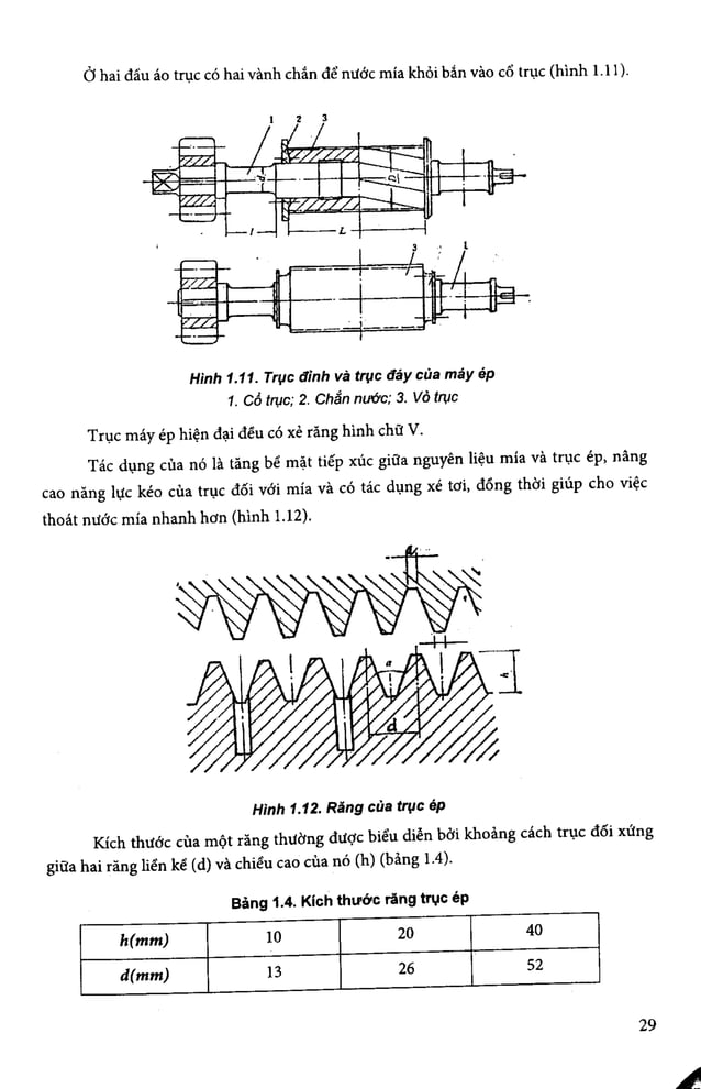 Nguyễn ngộ - Công nghệ đường mía | PDF