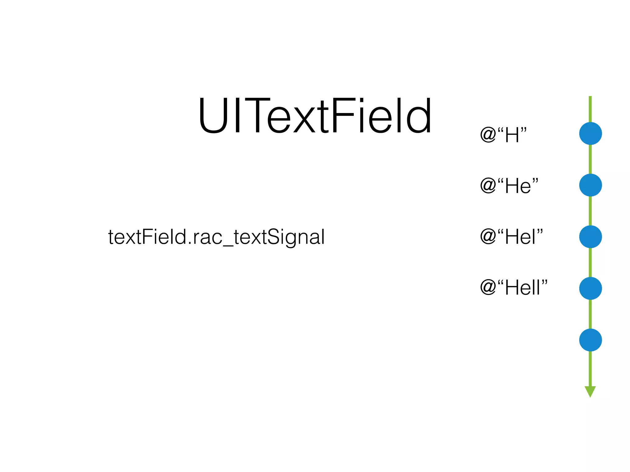 Functional Reactive Programming | PDF | Programming Languages | Computing