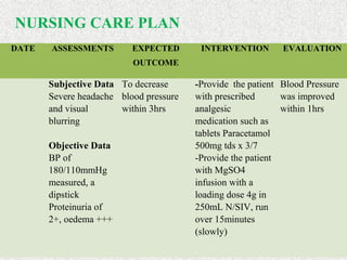 PREE ECLAMPSIA | PPT