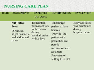 PREE ECLAMPSIA | PPT