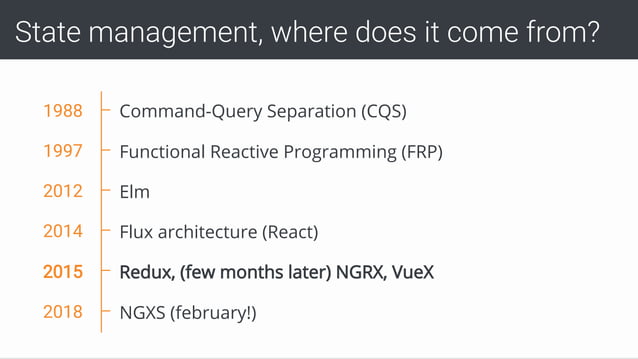 Reduce Your Angular State Options With Ngxs Ppt