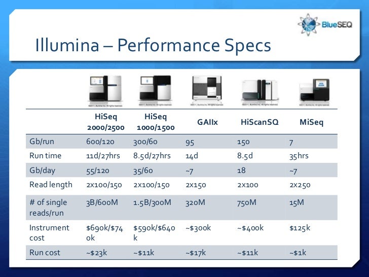 NGx Sequencing 101-platforms NGx Sequencing 101-platforms