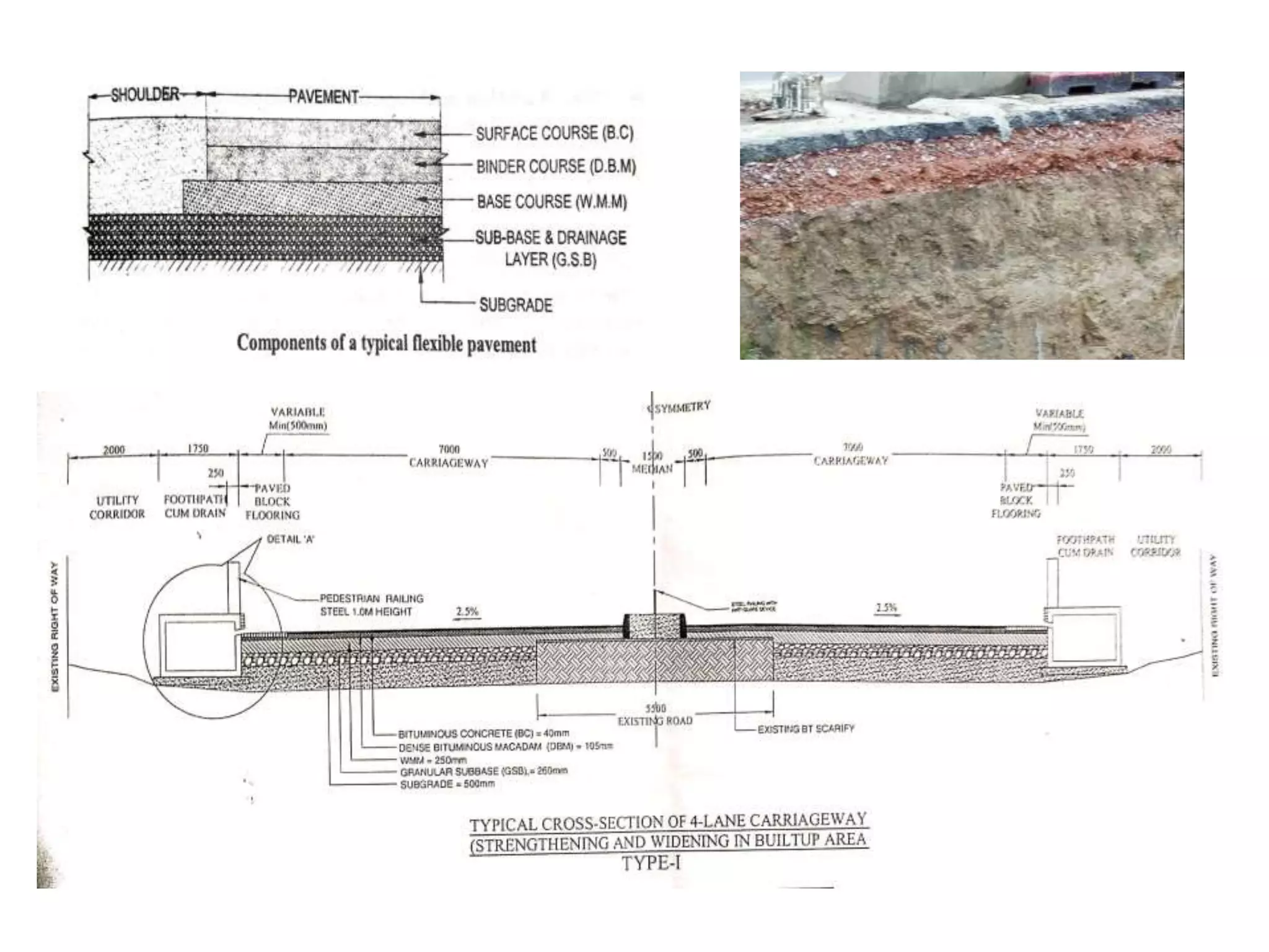 Training project report NHAI by Amit Kumar | PPTX