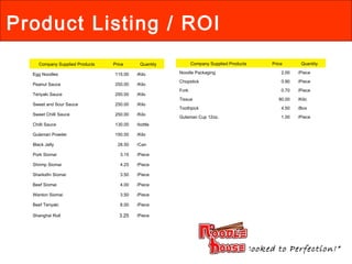 Noodle House - JC FoodCart Franchise | PPT