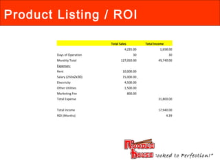 Noodle House - JC FoodCart Franchise | PPT