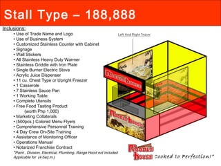 Noodle House - JC FoodCart Franchise | PPT