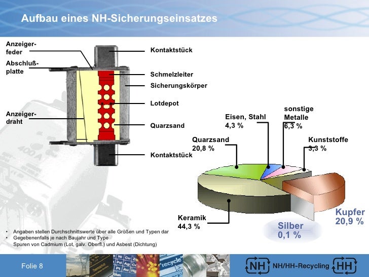 Nh hh-recycling 2010