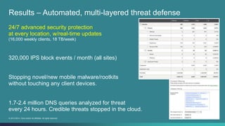 Connecting Syria's Refugees | PPT