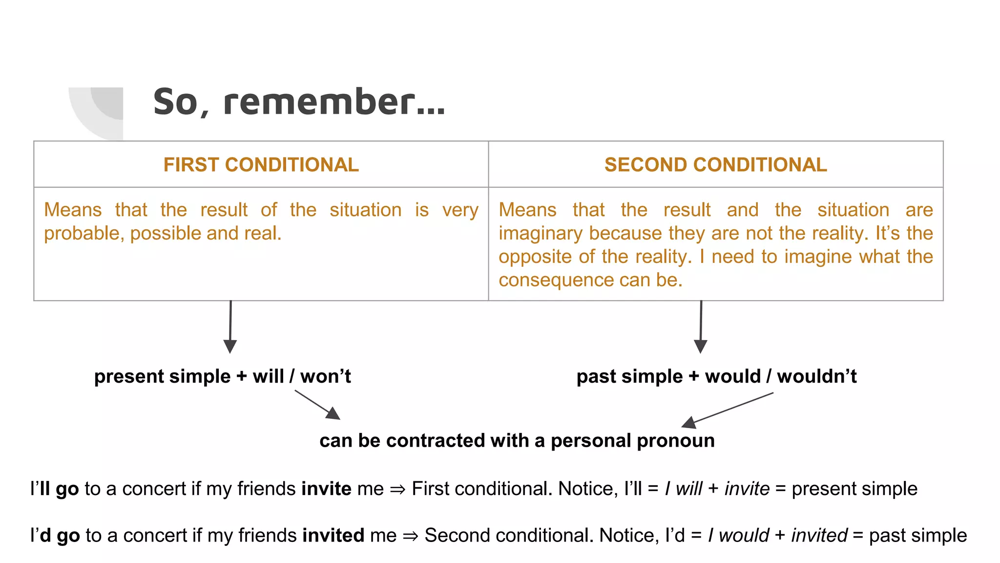 First and second conditionals | PPTX