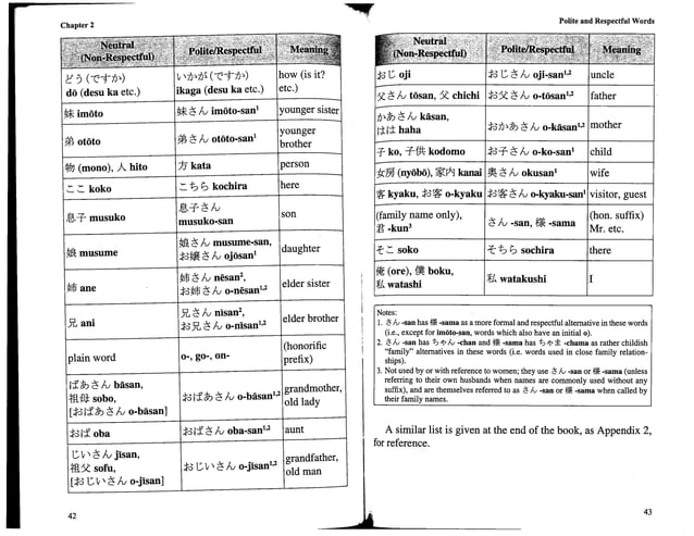 Japanese respect language when, why, and how to use it successfully | PPT
