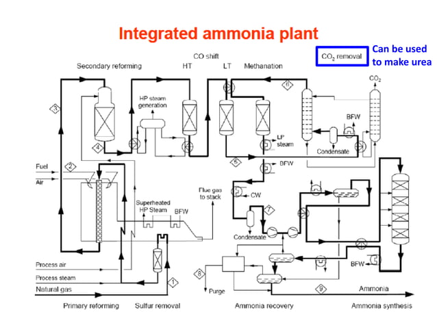 Anhydrous Ammonia
