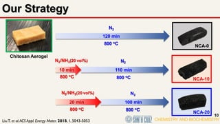 Blending ammonia in nitrogen: A facile synthesis strategy of nitrogen-doped carbon aerogels for ...