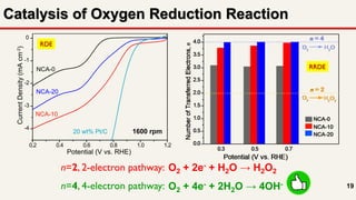 Blending ammonia in nitrogen: A facile synthesis strategy of nitrogen ...