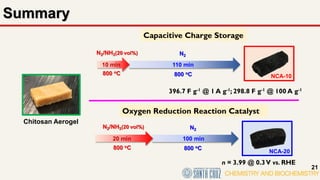 Blending ammonia in nitrogen: A facile synthesis strategy of nitrogen-doped carbon aerogels for ...