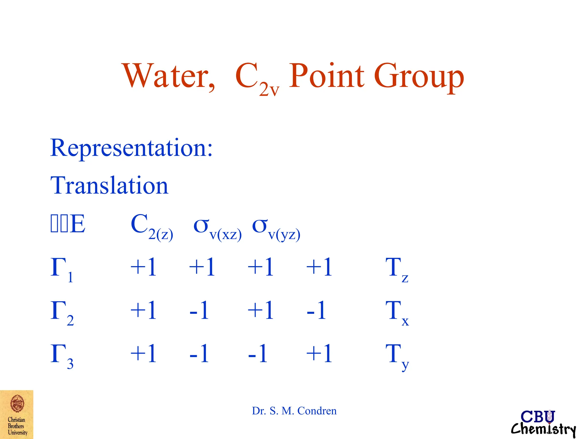 NH3-symmetry1.ppt Rotational and Translational Motion operation | PPT