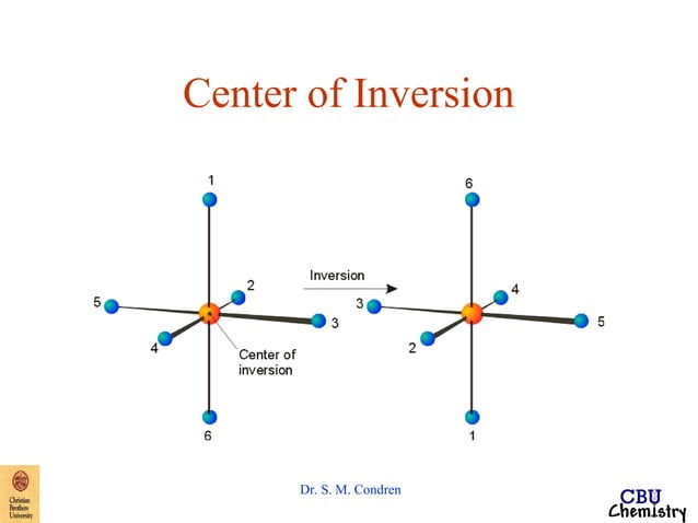 NH3-symmetry1.ppt Rotational and Translational Motion operation | PPT ...