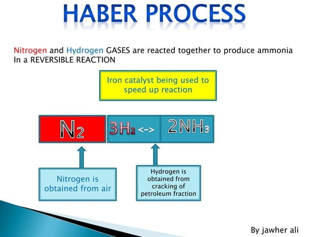 Ammonia NH3 | PPT