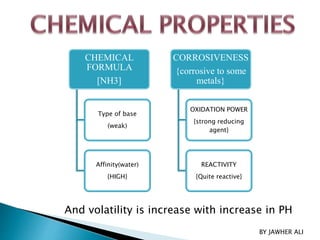 Ammonia NH3 | PPTX