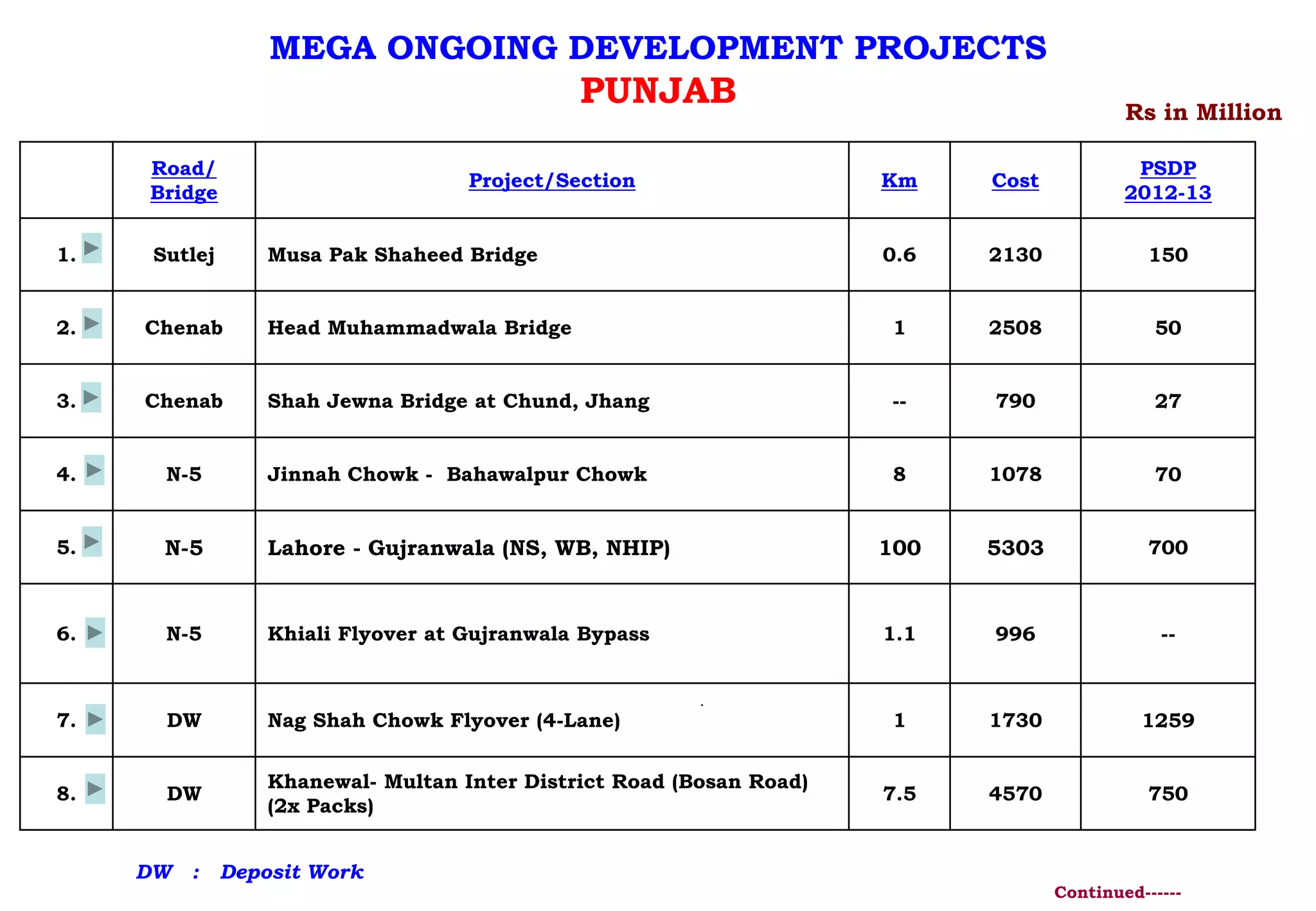 Nha road-network-maps-of-projects-02.01.2012-part-01 | PDF