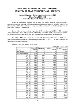 Nhai cost of index | PDF