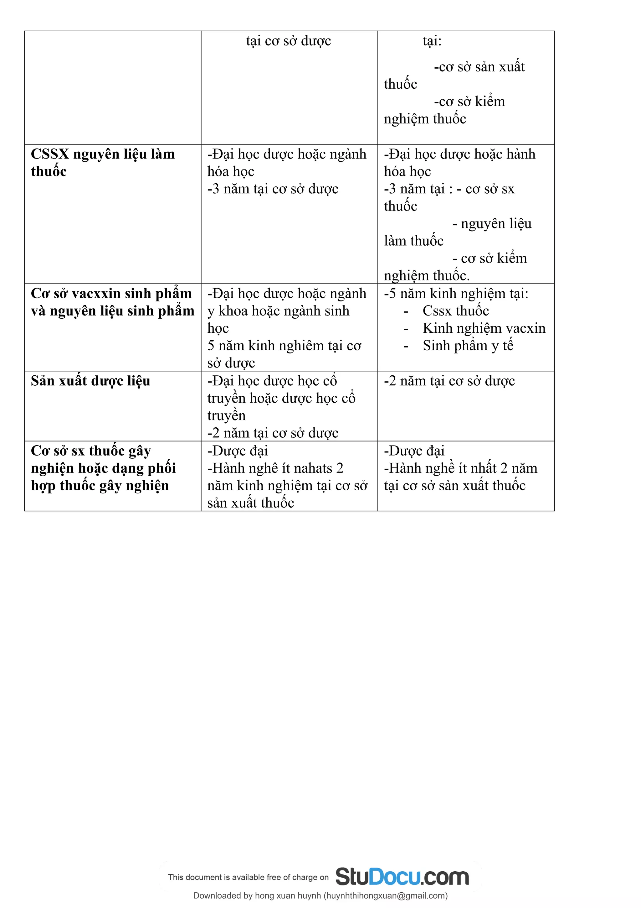 nhap-mon-duoc-hoc-bai-tap.pdf