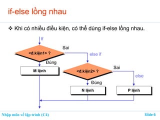 Nhập môn lập trình - Vương Bá Thịnh | PPT