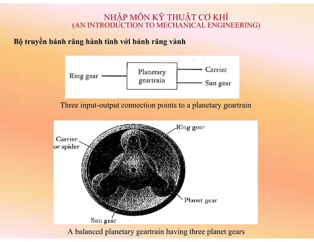 Nhapmon ky thuat co khi Dai hoc Bach khoa | PPT